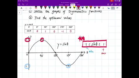 ch10 3 graphs of trigonometric functions 1 youtube