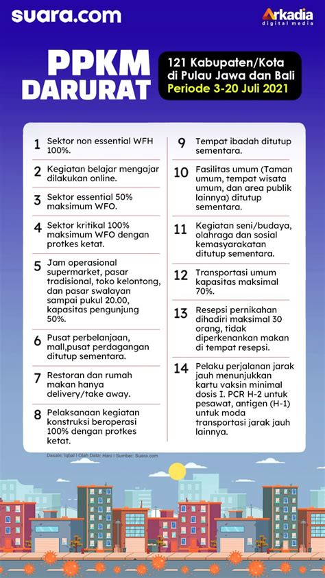 Aturan Lengkap PPKM Darurat Ada 15 Poin Resepsi Tempat Ibadah Hingga