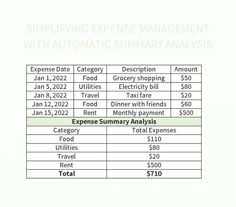 Free Simplified Expense Management Templates For Google Sheets And