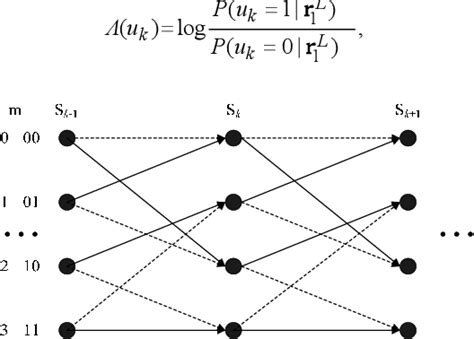 figure 1 from performance comparison and analysis of serial concatenated convolutional codes