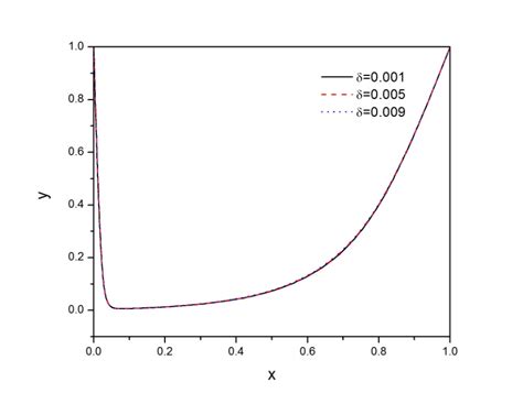 fitted second order scheme for singularly perturbed differential difference equations