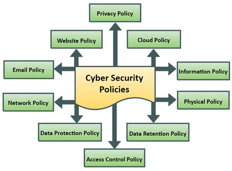 How Do The Various Layers Of Cyberspace Impact Cybersecurity Policy