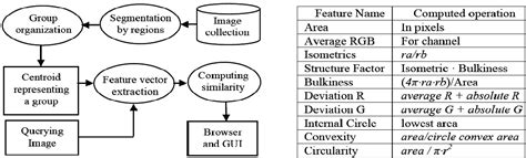figure 1 from shape indexing and semantic image retrieval based on ontological descriptions