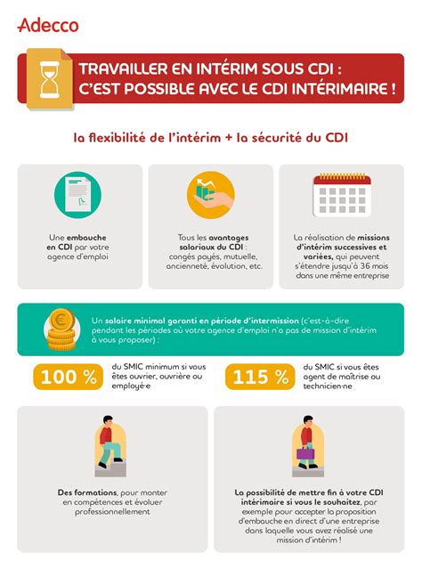 Travailler en intérim sous CDI cest possible avec le CDI intérimaire