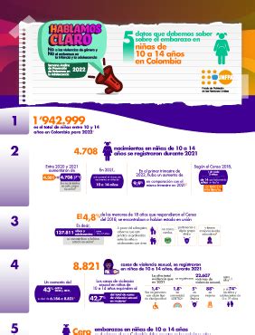 UNFPA Colombia Infografía Semana Andina de Prevención del Embarazo en