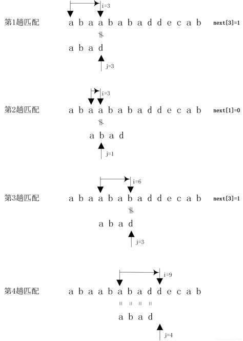 顺序表示的串——串的模式匹配1——基本内容画出ababcabcacbab子串abc模式匹配过程 Csdn博客