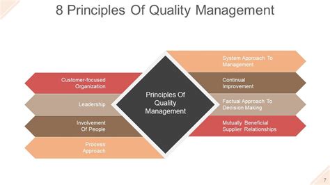 quality assurance activities and processes powerpoint presentation slides presentation