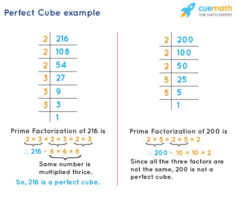 perfect cube formula meaning list of perfect cubes examples