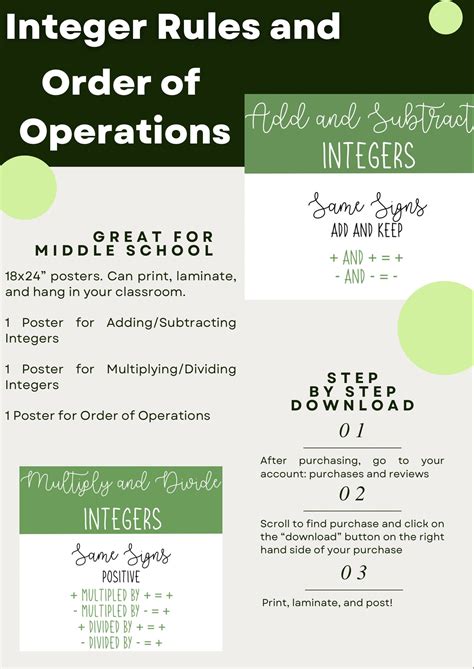 secondary math poster integer rules math posters for middle school order of operations poster