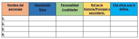 Elaboro En Mi Cuaderno Un Cuadro Como Este Para Describir A Los