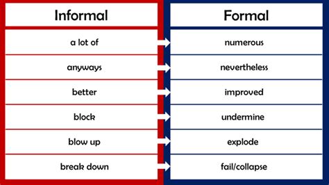 Examples Of Formal And Informal Language