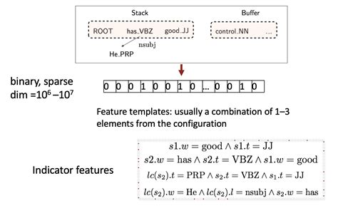 [cs224n] lecture 4 syntactic structure and dependency parsing