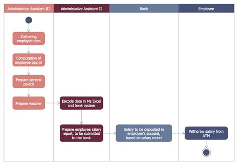 Banking System Uml Collaboration Diagram Design Elements Bank Uml
