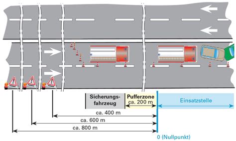 Feuerwehr Lernbar Einsatzstellen auf Autobahnen autobahnähnlich