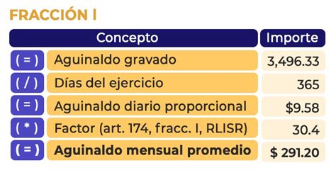 cómo calcular el aguinaldo Contadigital