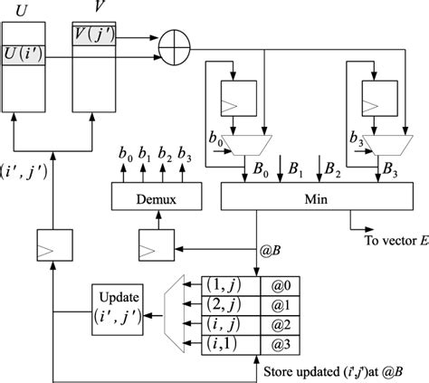 figure 9 from author manuscript published in ieee transactions on circuits and systems i 2013