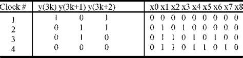 table iii from high speed parallel crc implementation based on unfolding pipelining and