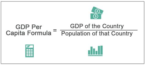 GDP Per Capita Formula What Is It Examples