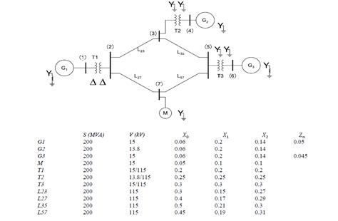 Solved Draw The Positive Negative And Zero Sequence Chegg