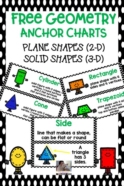 Geometry Anchor Charts Free Geometry Anchor Chart Anchor Charts