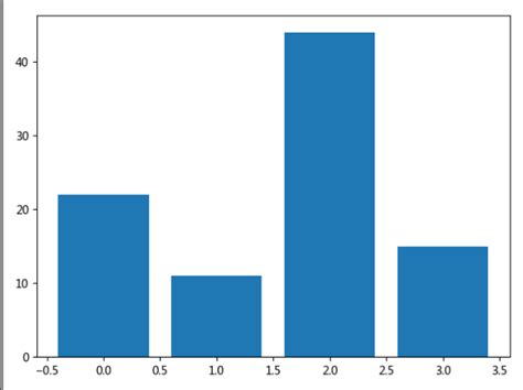 matplotlib 基础知识 import plot csdn博客