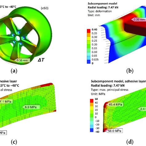 comparative finite element analyses a deformation of wheel b download scientific diagram