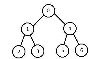 Popular Search Algorithms In Ai Blockgeni