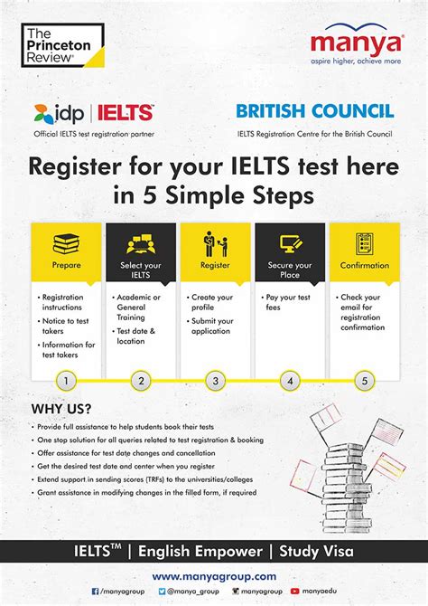 IELTS Registration Dates Exam Fees Online Manya