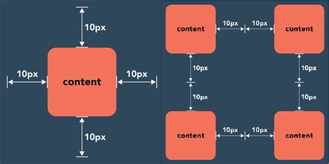 What Is The Difference Between Margin And Padding Nucleio