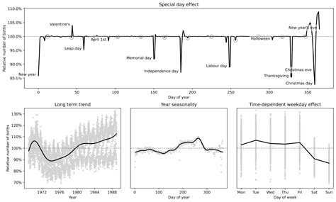 example hilbert space approximation for gaussian processes — numpyro documentation