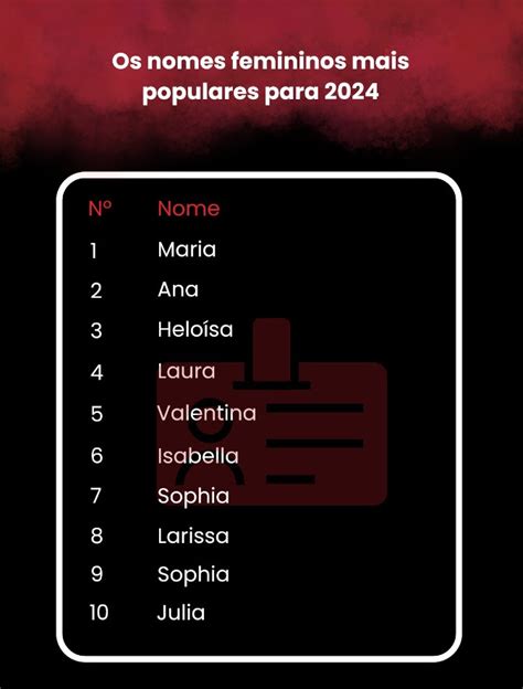 Nomes mais comuns no brasil 2024 Descubra a emoção das apostas