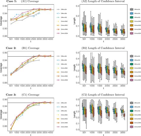 figure 1 from scalable statistical inference in non parametric least squares semantic scholar