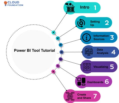 Power BI Tutorial The Best Power BI Tutorials For Beginners In 2024