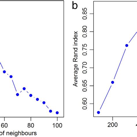 proposed geostatistical clustering a optimal number of clusters download scientific diagram