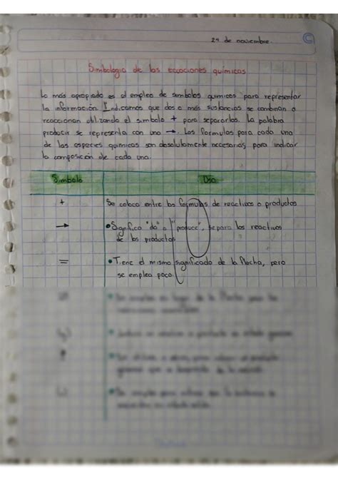 SOLUTION Simbologia De Las Ecuaciones Qu Micas Studypool