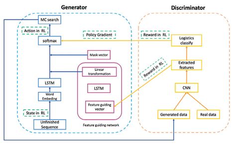 murat karakaya akademi text generation in deep learning with tensorflow and keras fundamentals