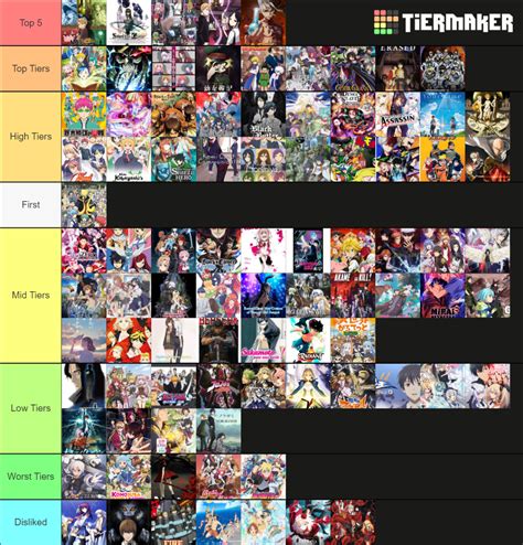 My Anime Ranking Tier List Community Rankings TierMaker