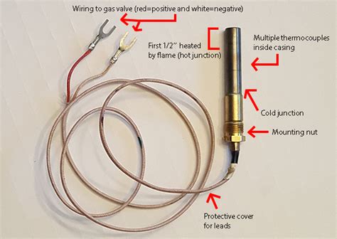 Diagram Of A Thermocouple