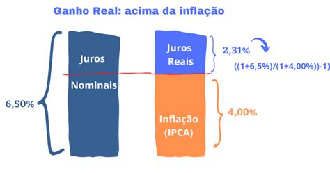 O que é inflação implícita Renda Fixa Prática