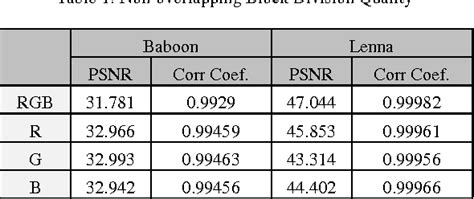 table 1 from steganography on digital image using pixel values differencing pvd method
