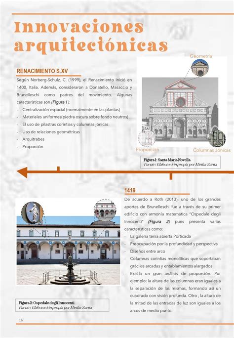PORTAFOLIO HISTORIA Y TEORIA DE LA ARQUITECTURA II by Brenda Sánchez