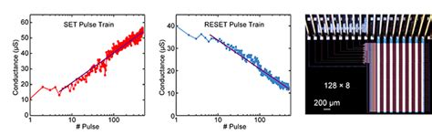 the implementation of neuromorphic computing system based on rram electronic synapses tsinghua
