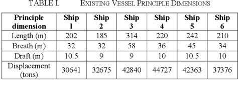 figure 12 from evolutionary computation automated design of ship hull forms for the industry 4 0