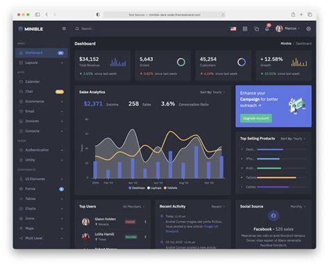 Top Node Js Dashboards Free Premium Adminlte Io