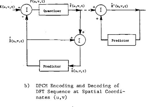 figure 1 from hybrid dft dpcm interframe image quantization semantic scholar