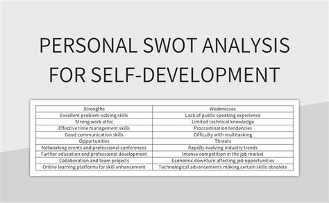 Personal SWOT Analysis For Self Development Excel Template And Google