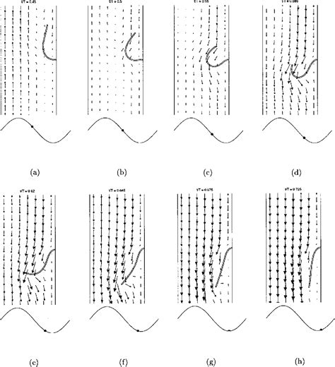 figure 8 from a fictitious domain mortar element method for fluid structure interaction