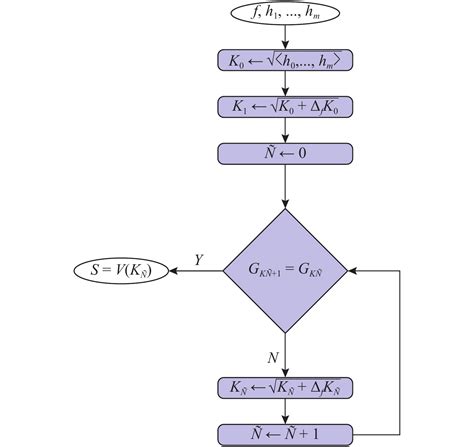 algorithms to compute the largest invariant set contained in an algebraic set for continuous