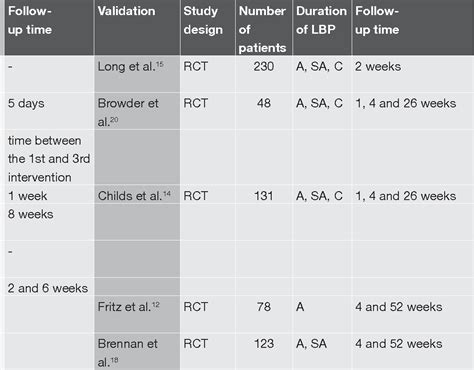 Table 1 From The Cost Effectiveness Of A Classification Based
