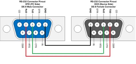 rs232 to usb pin configuration